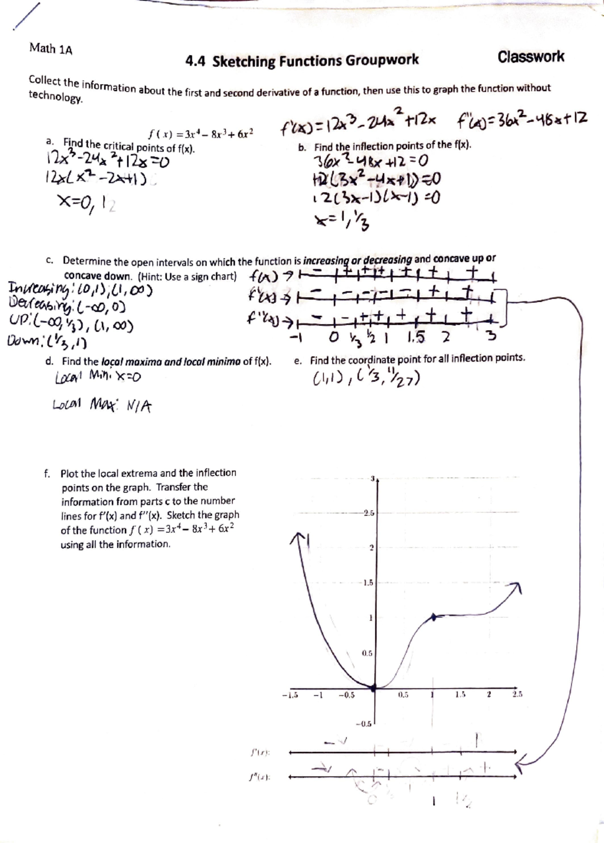 MAT-1A - 4.4 Sketching Functions - Math 1A 4 Sketching Functions ...