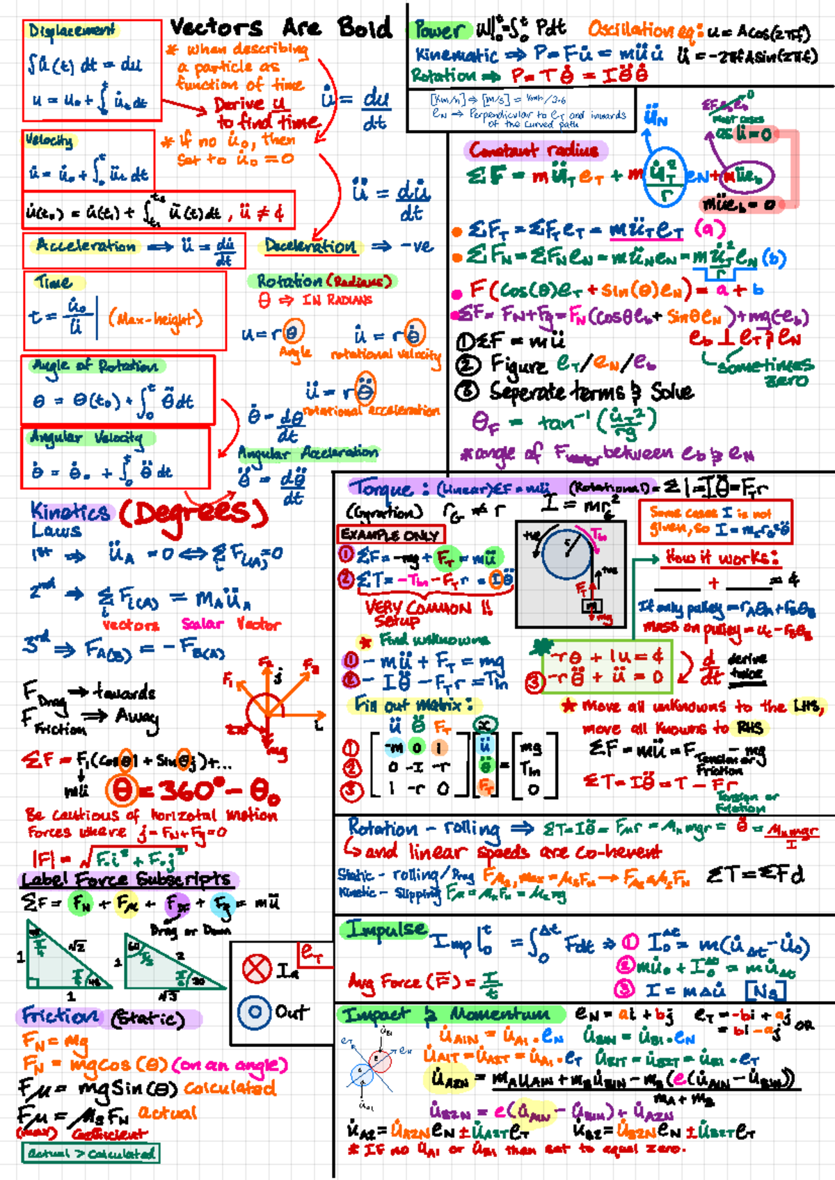 Dynamics Cheat Sheet - Displacement Vectors Are Bold Power W/ ¥ : Pdt ...