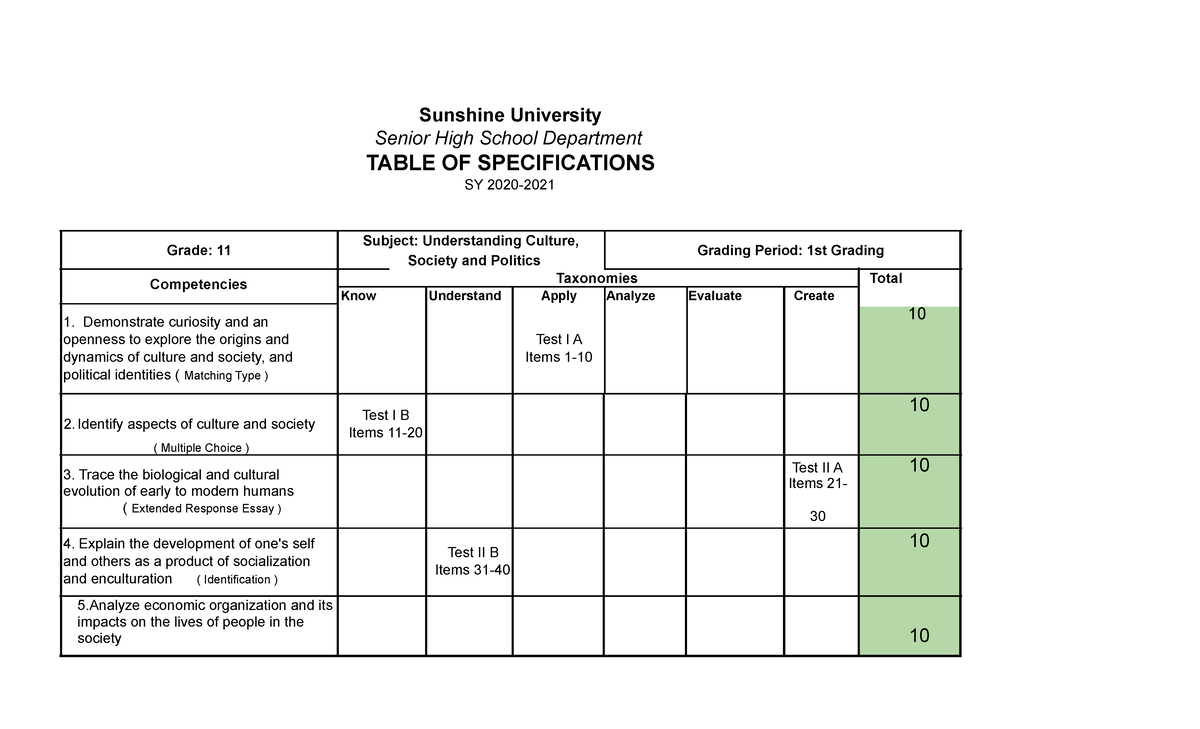 Table OF Specification Kimverlie Zabate (1) - Sunshine University ...