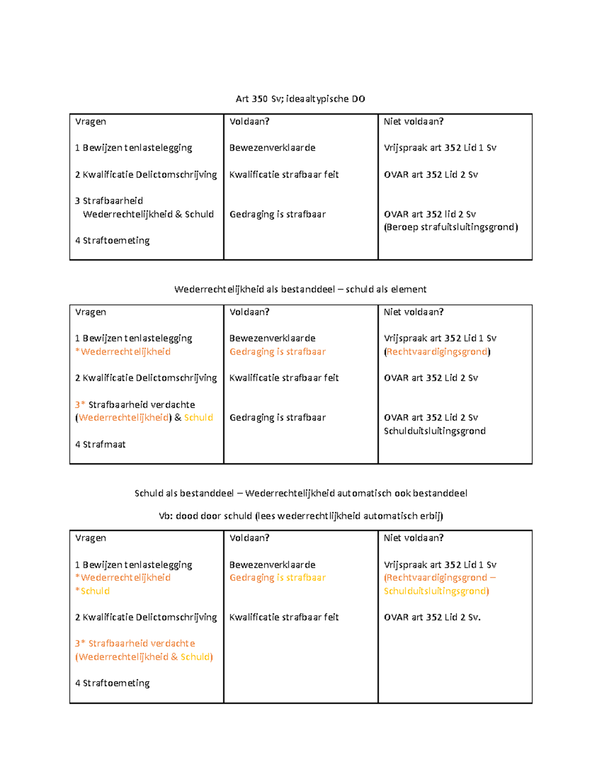 Stappenplannen + Beslisschema's - Art 350 Sv; ideaaltypische DO Vragen ...