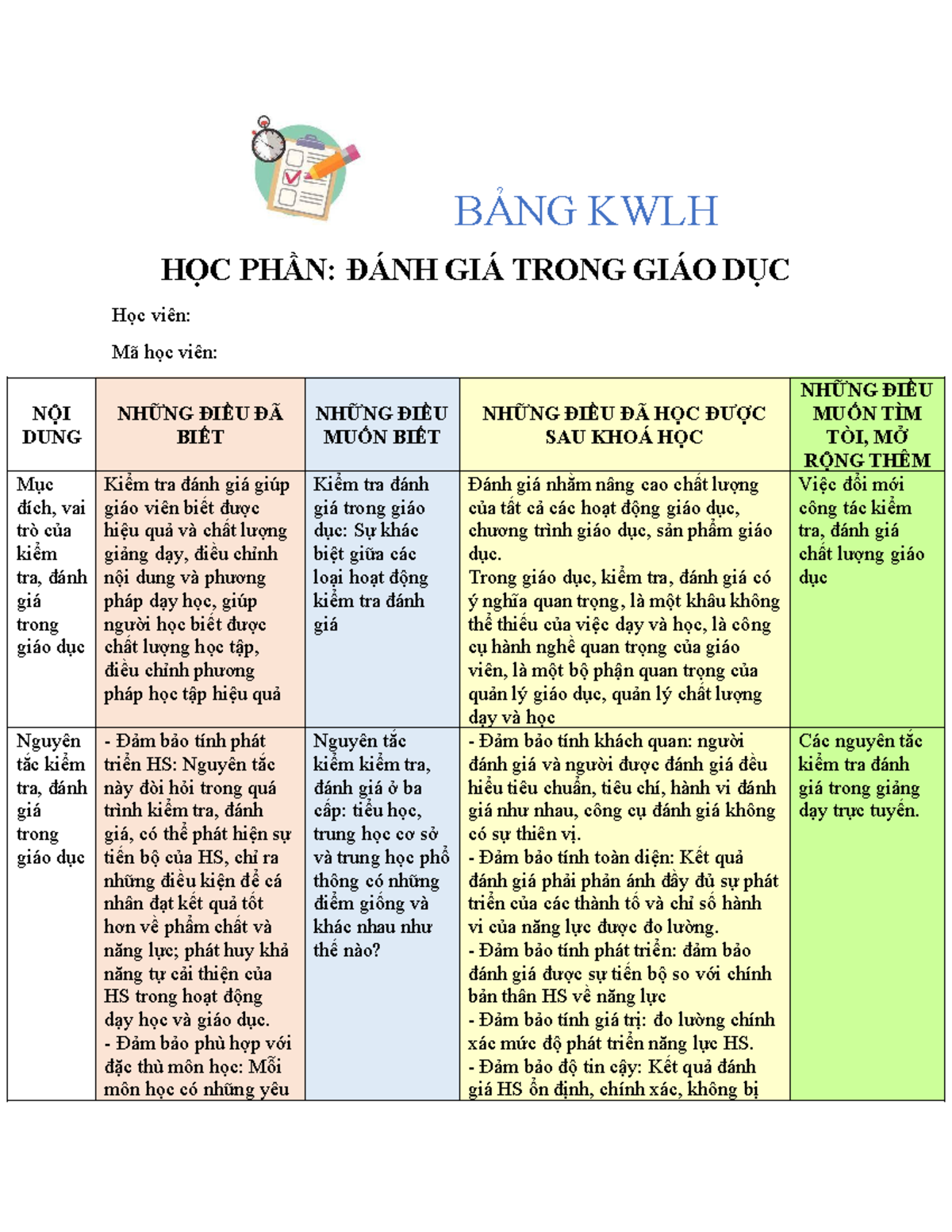Bảng KWLH - đánh giá trong GD - BẢNG KWLH HỌC PHẦN: ĐÁNH GIÁ TRONG GIÁO ...