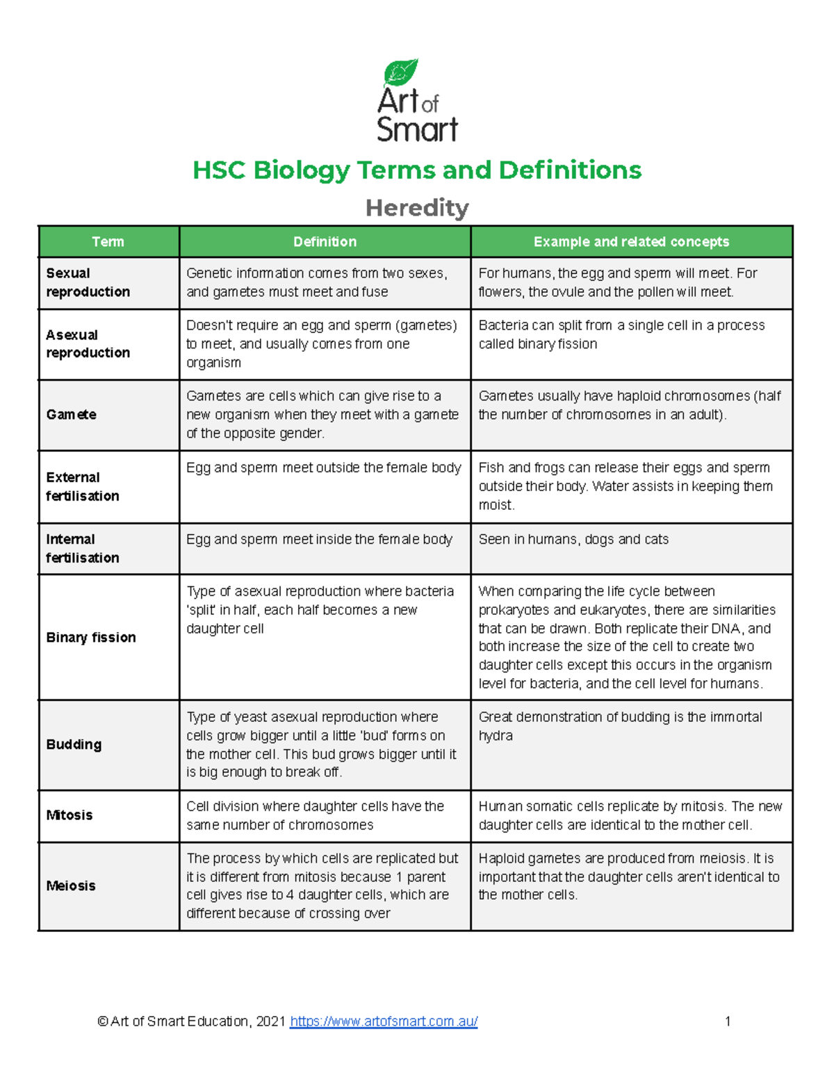 Key Terms - HSC Biology Terms and Definitions Heredity Term Definition ...