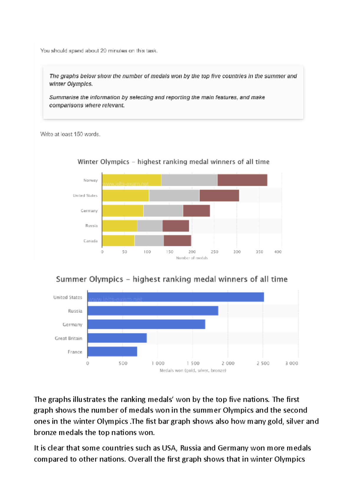 I W - The graphs illustrates the ranking medals’ won by the top five ...