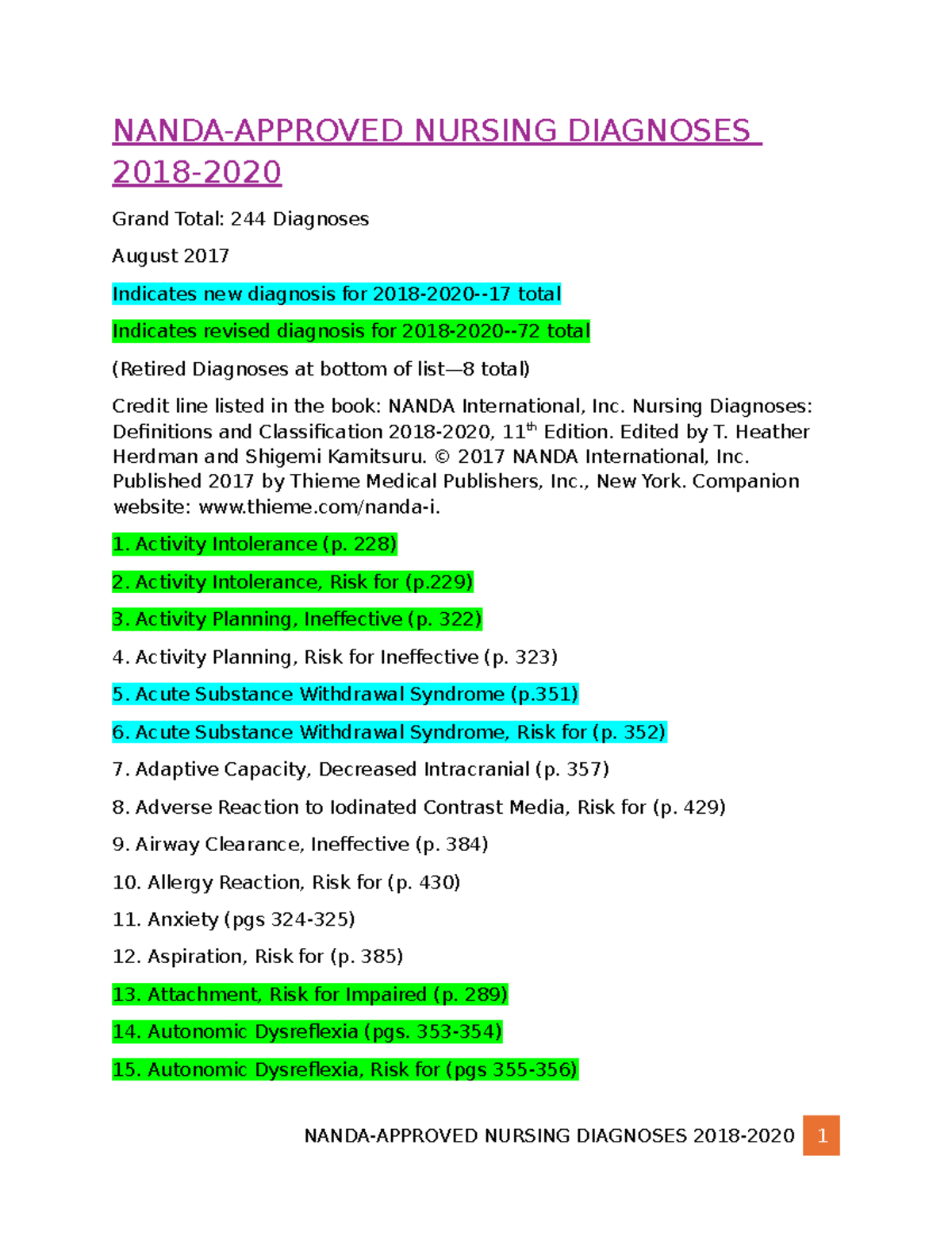 Nanda- Approved Nursing Diagnoses 2018-2020 - NANDA-APPROVED NURSING ...