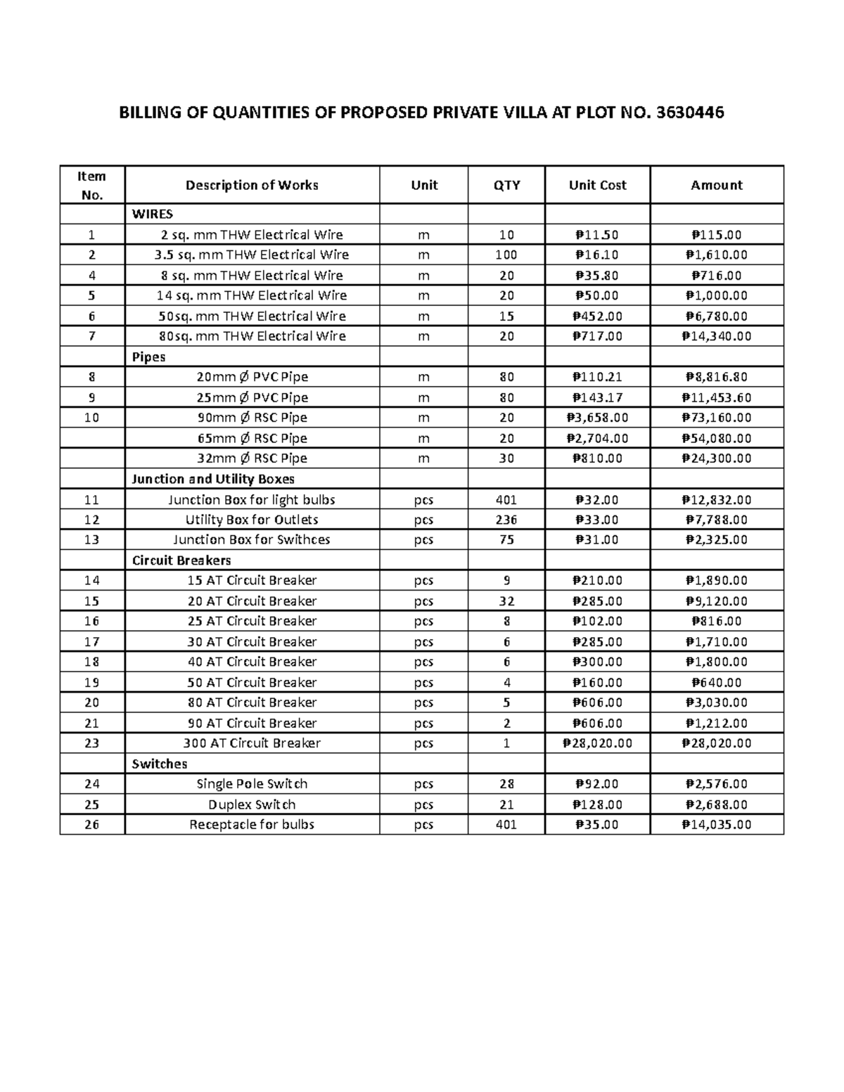 Billing OF Quantities OF Proposed Private Villa AT PLOT NO 3636446 ...