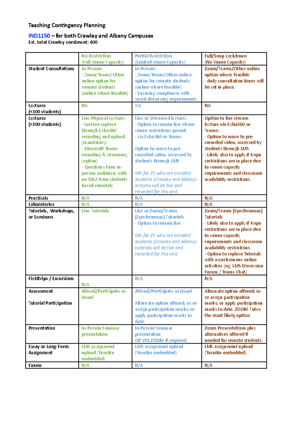 INDG1150 Contingency Plan for 2021 - Teaching Contingency Planning ...
