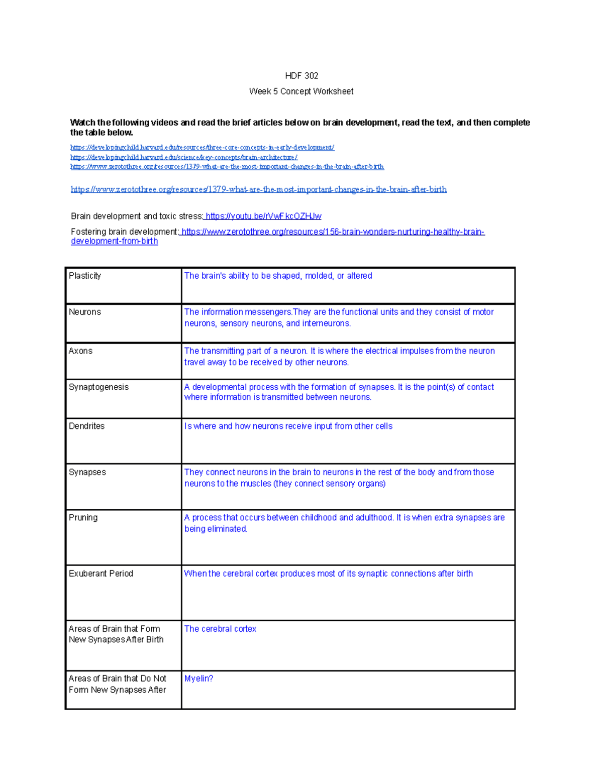 Worksheet 5 - HDF 302 Week 5 Concept Worksheet Watch the following ...