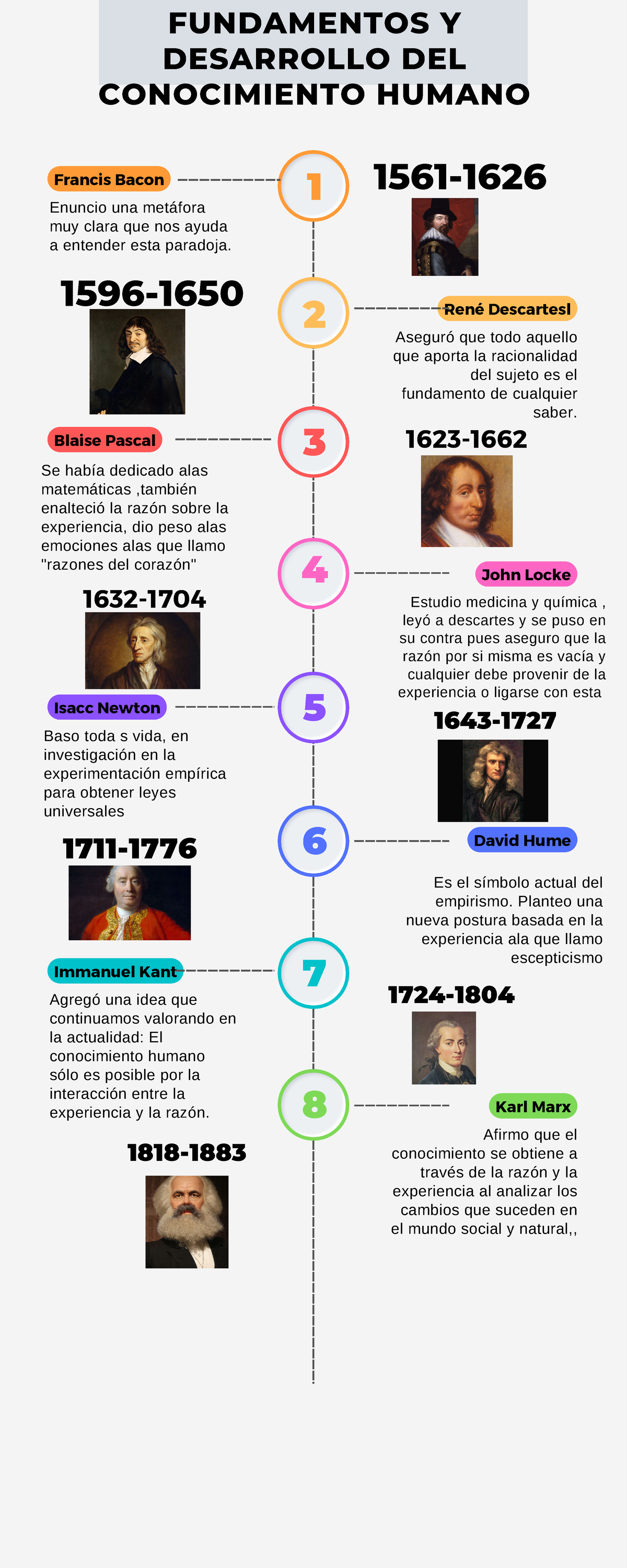 Infografía de Línea de Tiempo Timeline con Años Fechas Multicolor ...