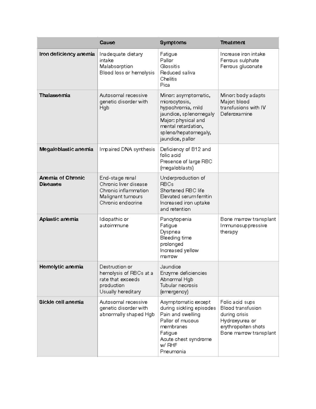 Hemo Charts - Dr Rickeard - Cause Symptoms Treatment Iron deficiency ...
