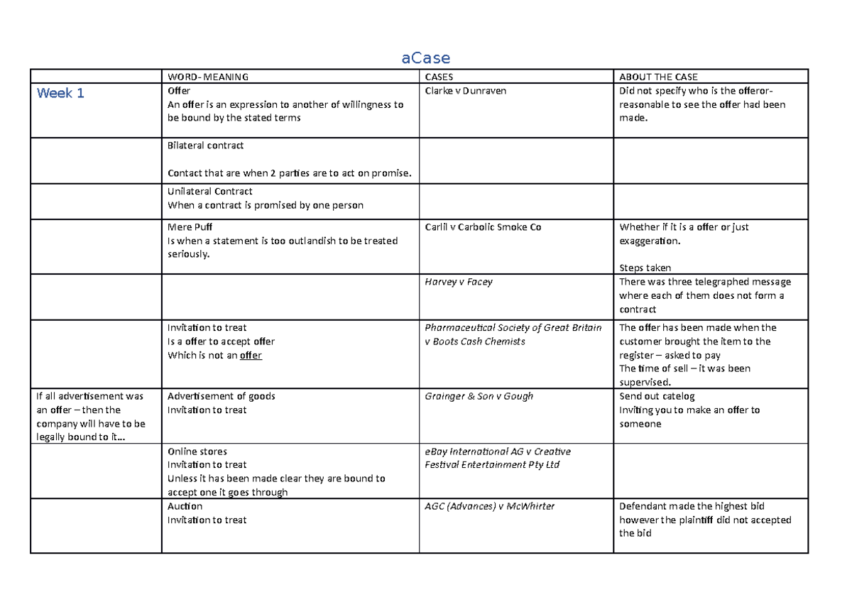 LLB weekly definition and cases - aCase WORD- MEANING CASES ABOUT THE ...