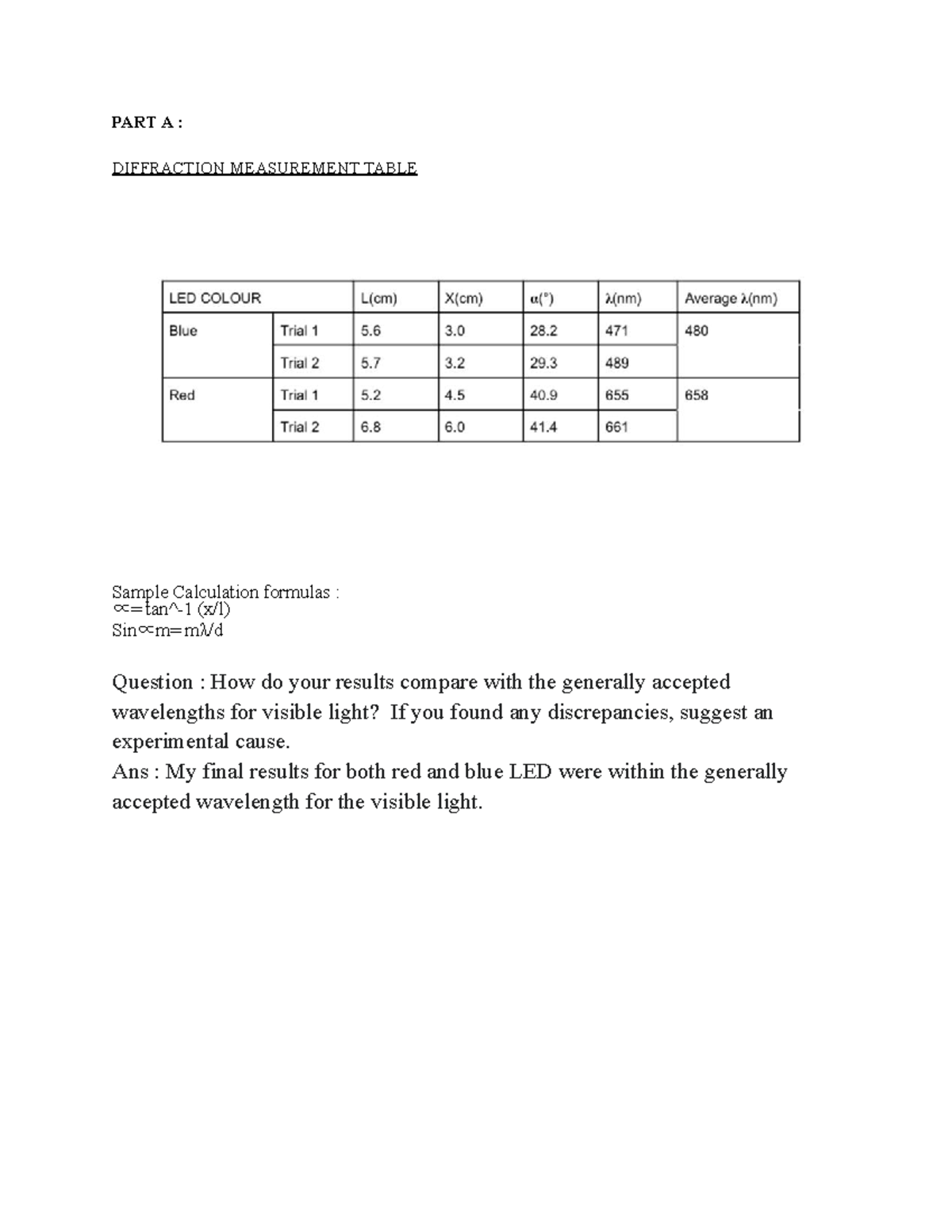 PHYS1070 Diffraction LAB 3 - Phys1070 - PART A : DIFFRACTION MEASUREMENT TABLE Sample ...