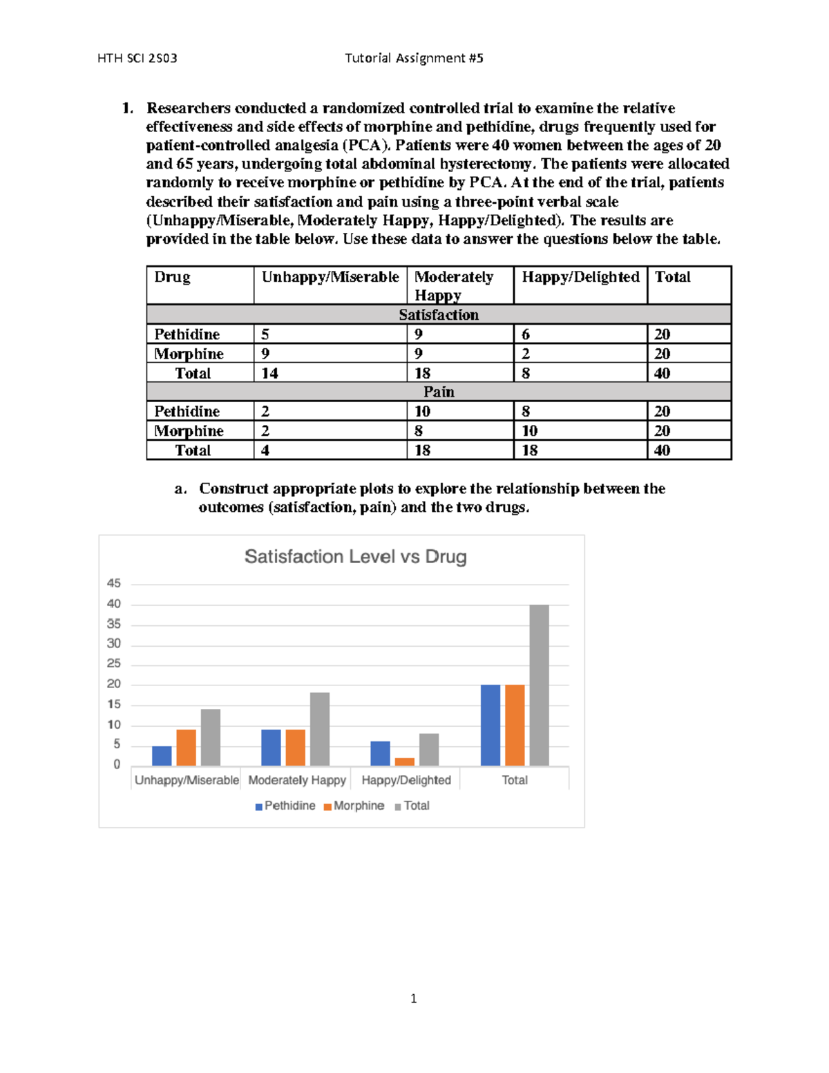 Stats Tutorial Assignment 5 - Researchers conducted a randomized ...
