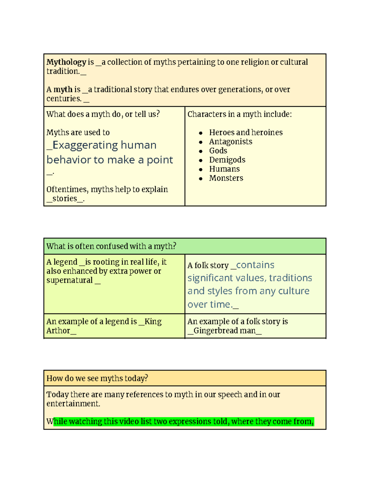 Mythology Notes - Mythology is a collection of myths pertaining to one ...