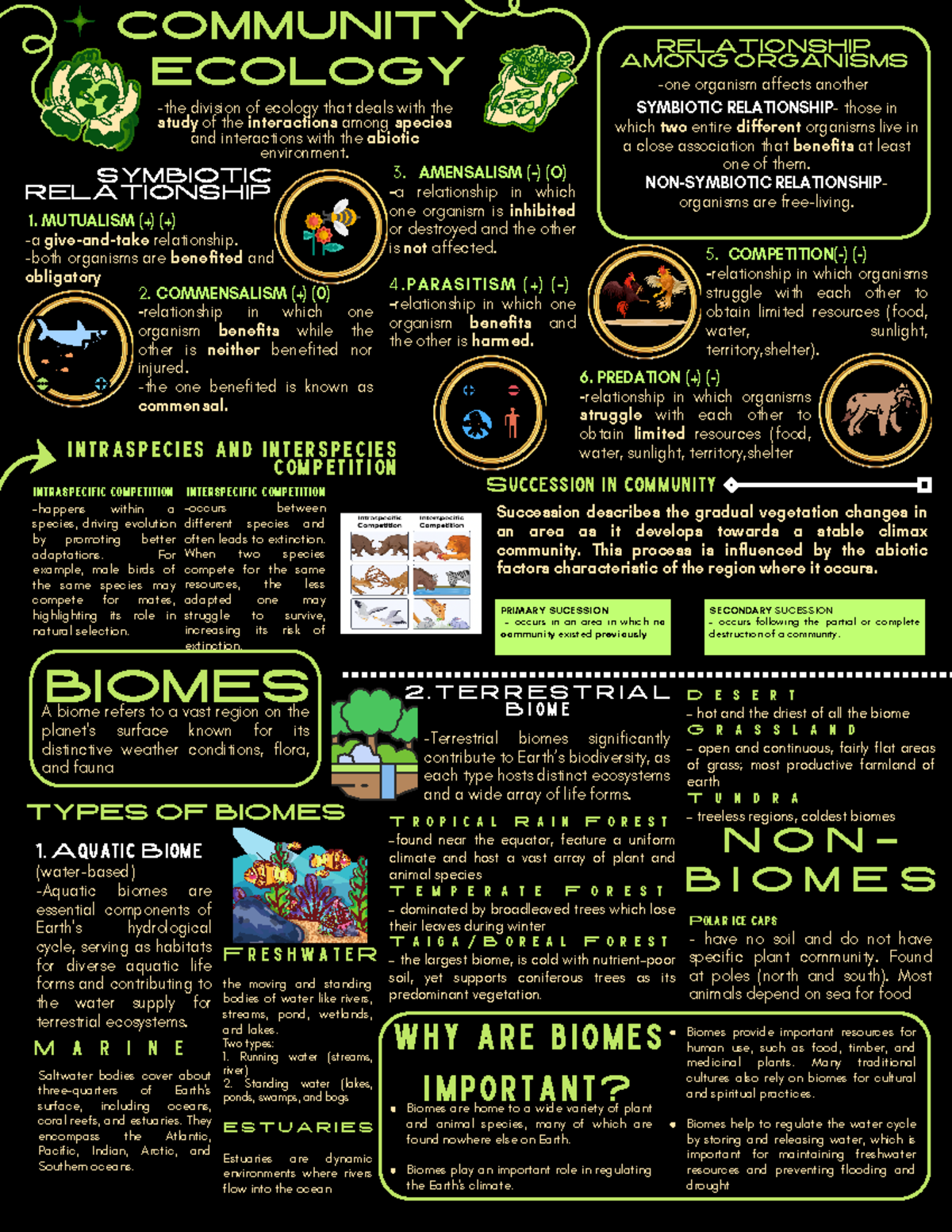 Ensci Infographics - SYMBIOTIC RELATIONSHIP -the division of ecology ...