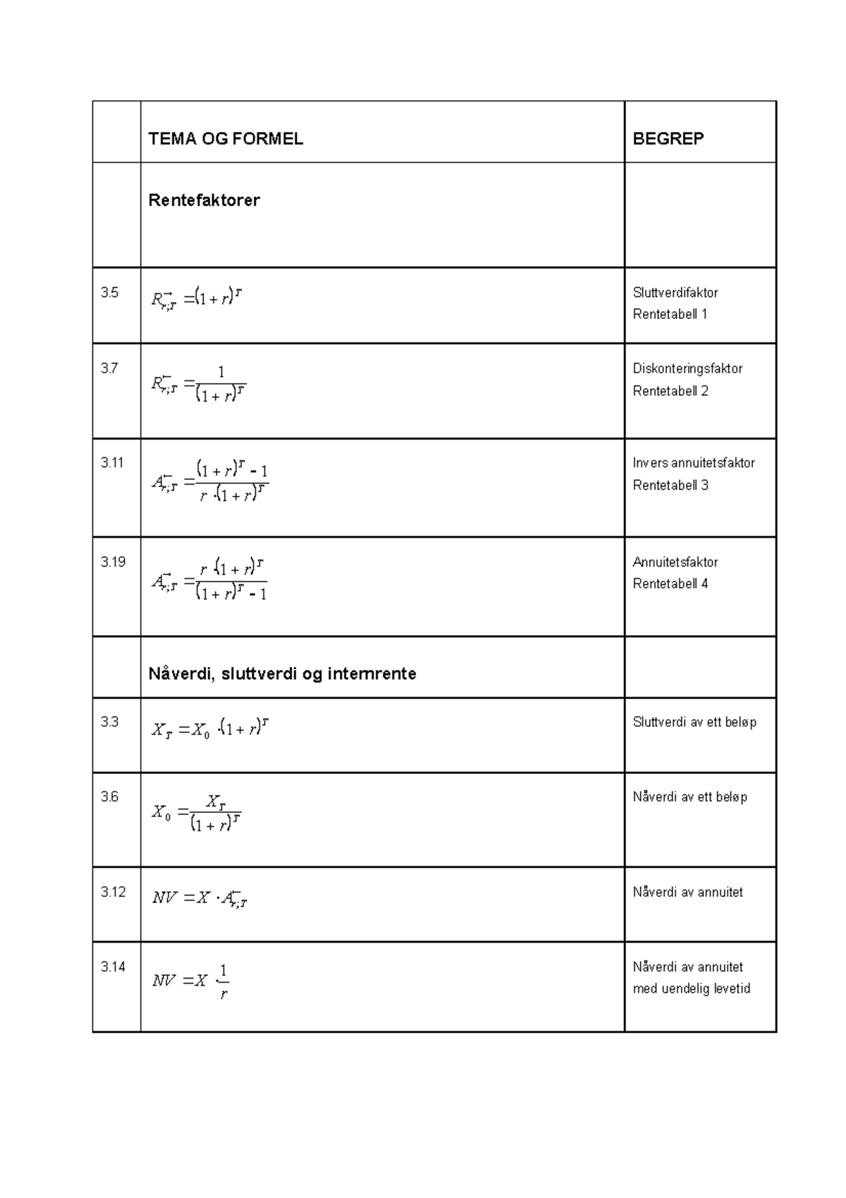 Investering og finansiering Formelark - TEMA OG FORMEL BEGREP ...
