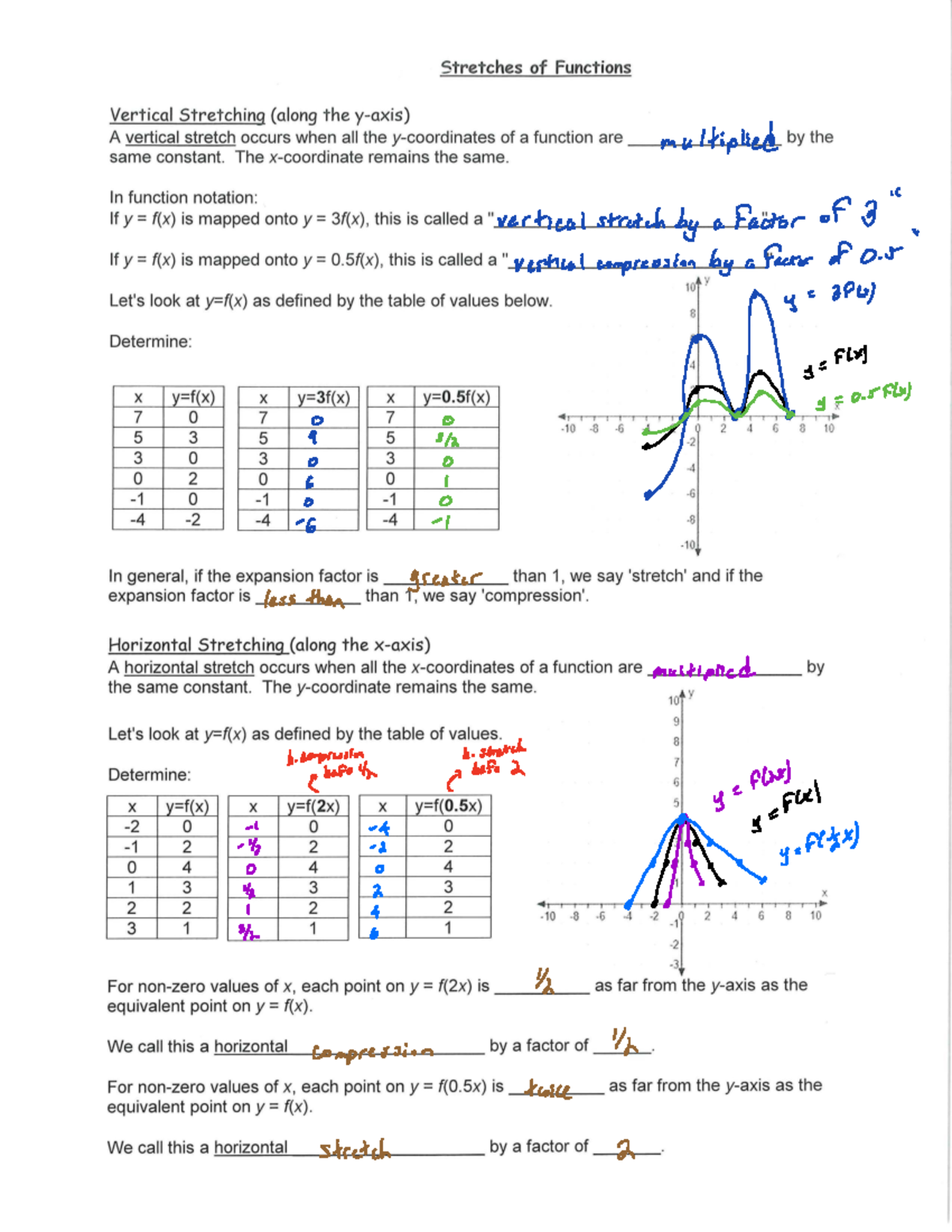 3-8 Stretches of functions Copy - - Studocu