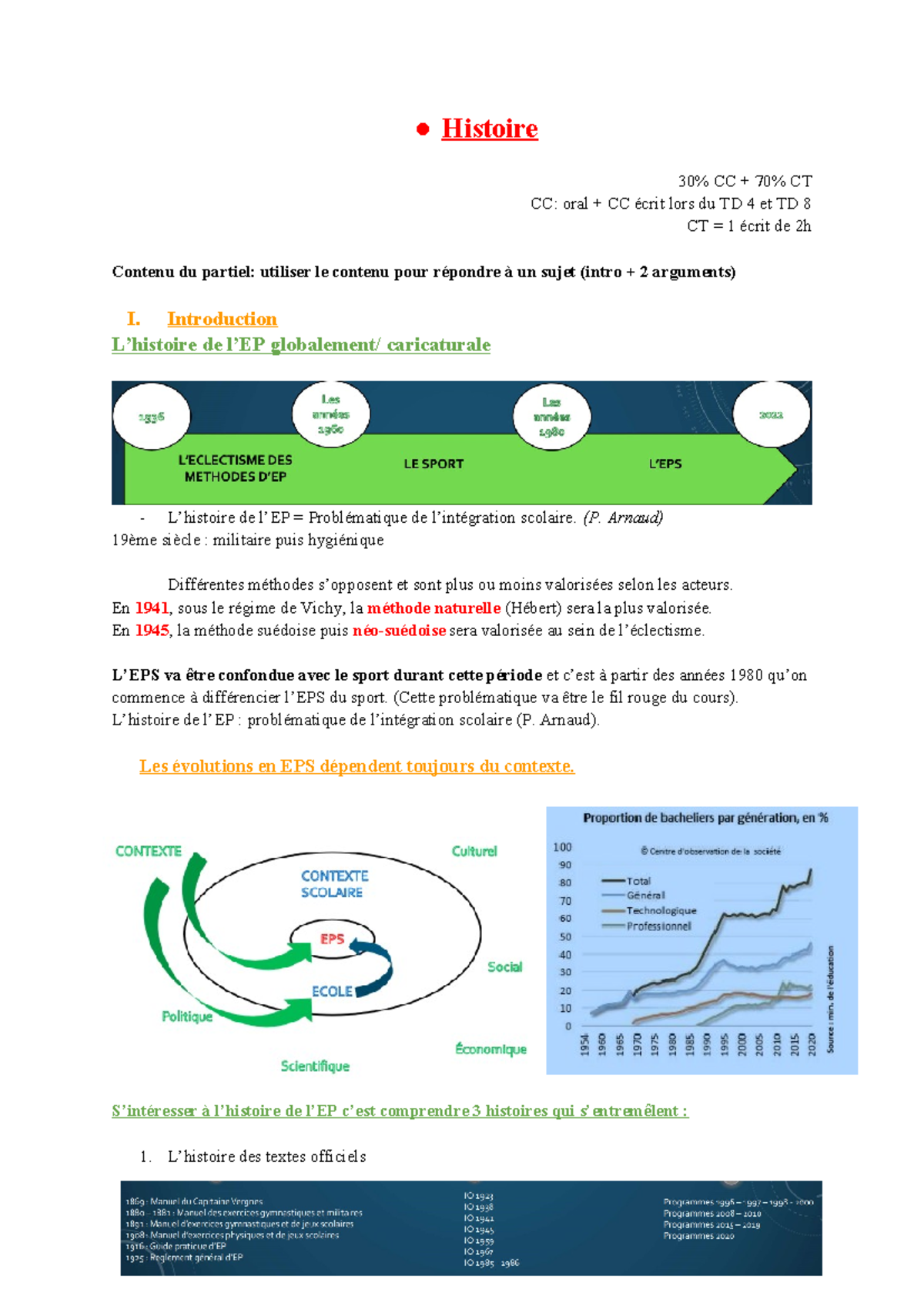 Sciences Sociales fin 19e à nos jours - Histoire 30% CC + 70% CT CC ...