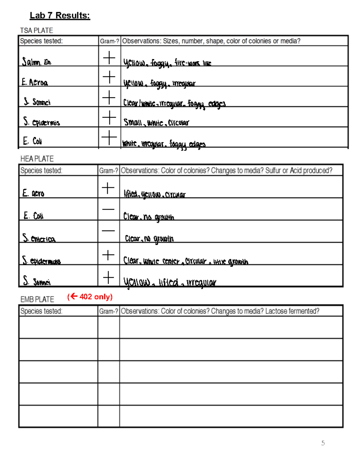 Lab 8 worksheet for BIOI 200 - ####### 5 Lab 7 Results: ####### (ß 402 ...