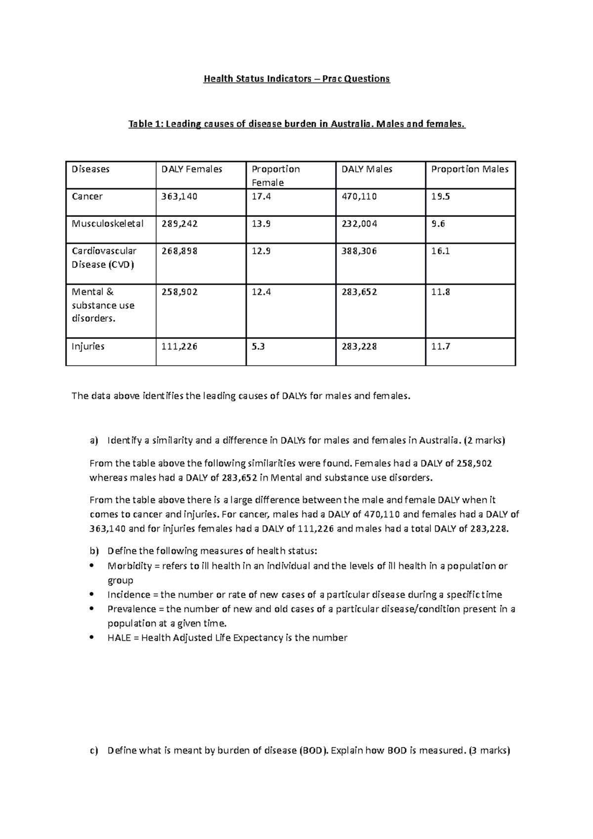 Health Status Indicators - Males and females. Diseases DALY Females ...