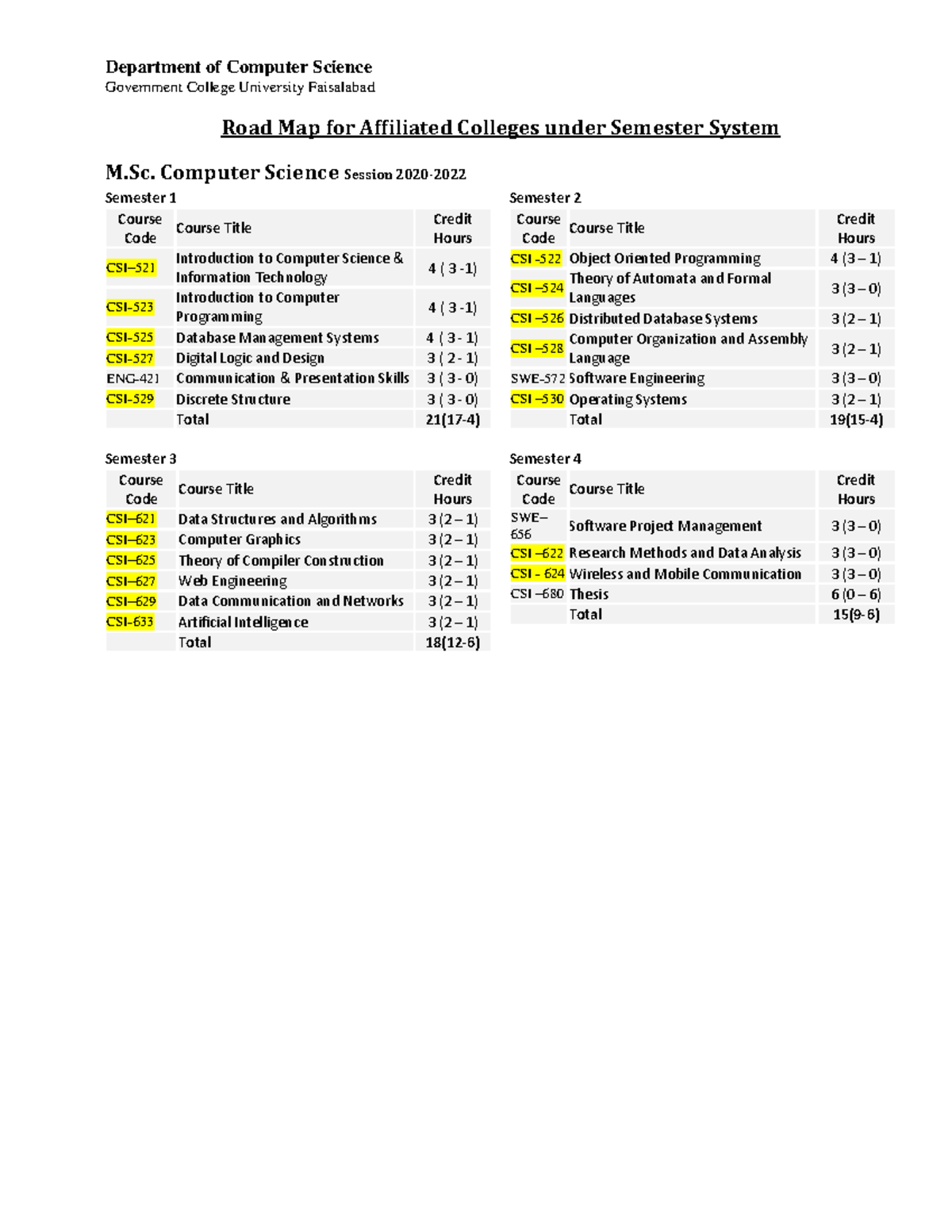 Road Map and OUtlines M.Sc(CS) 2020-2022 - ####### Government College ...