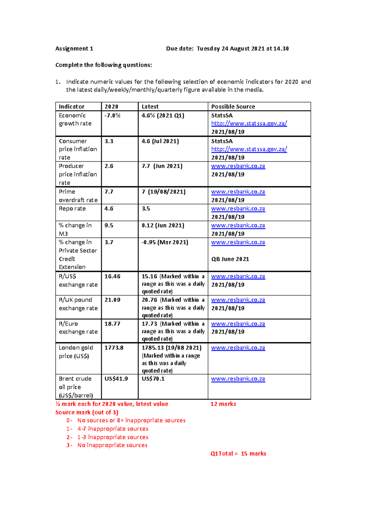 2021 Assignment 1 Memo - Assignment 1 Due date: Tuesday 24 August 2021 ...