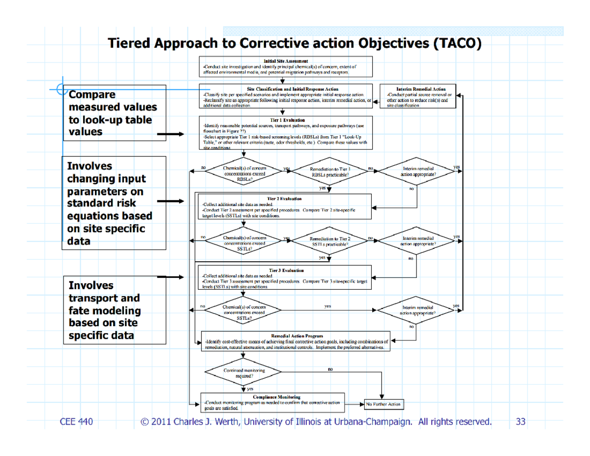 Lecture.Packet - Computer Science And Engineering - Studocu