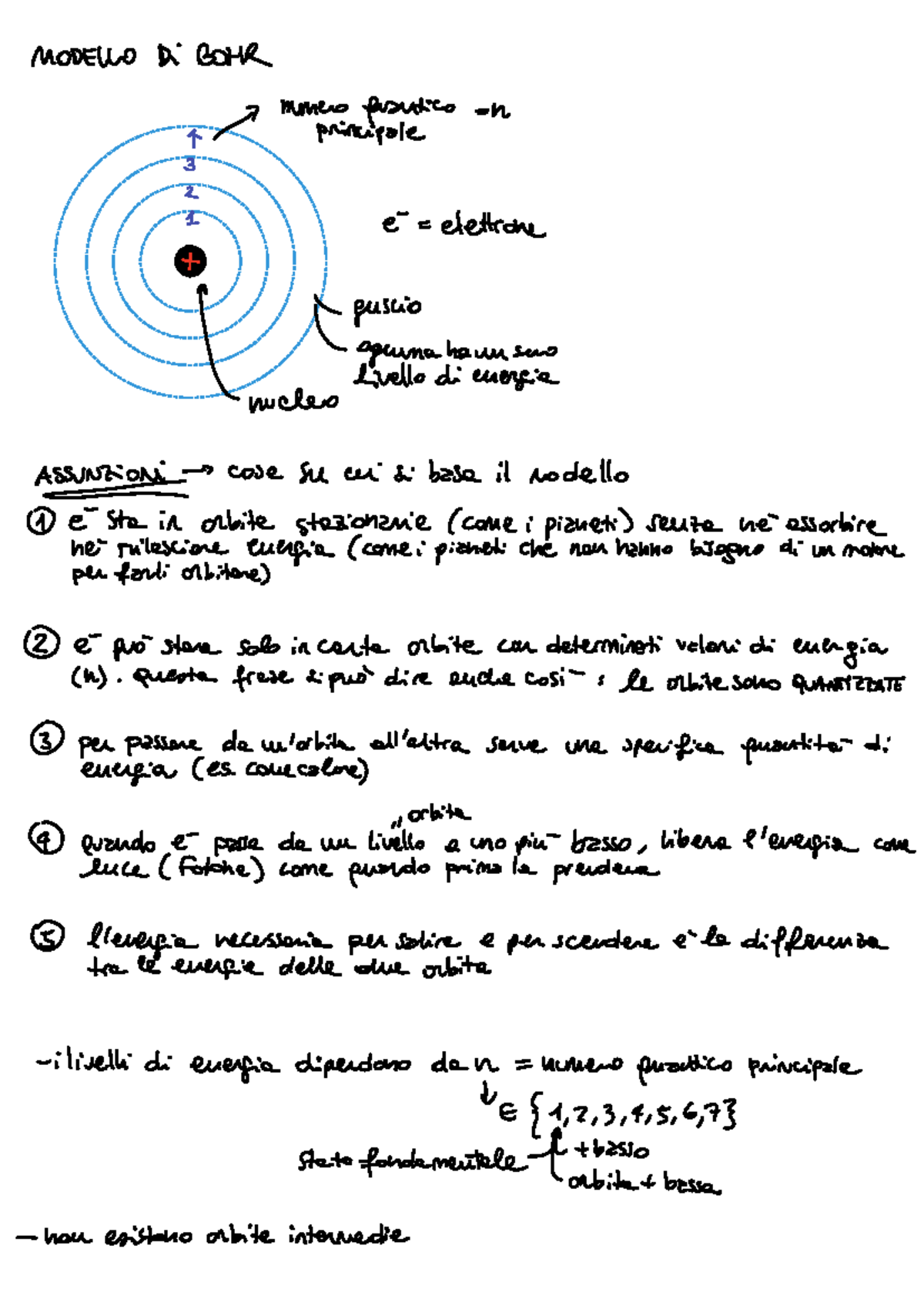 Modello di Bohr, configurazione elettronica, tavola periodica, simboli ...