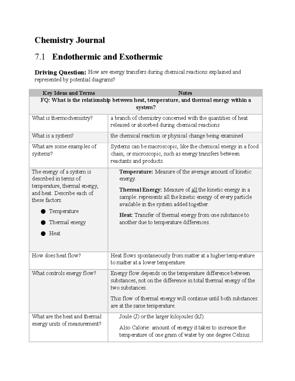 07 01 journal - Chemistry 1 V18 - Chemistry Journal 7 Endothermic and ...