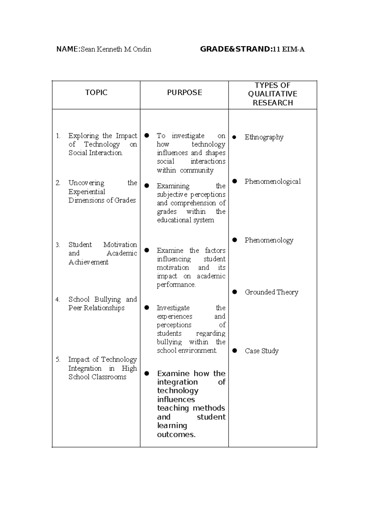 ( Practical Research)-revisesd - NAME:Sean Kenneth M GRADE&STRAND:11 ...