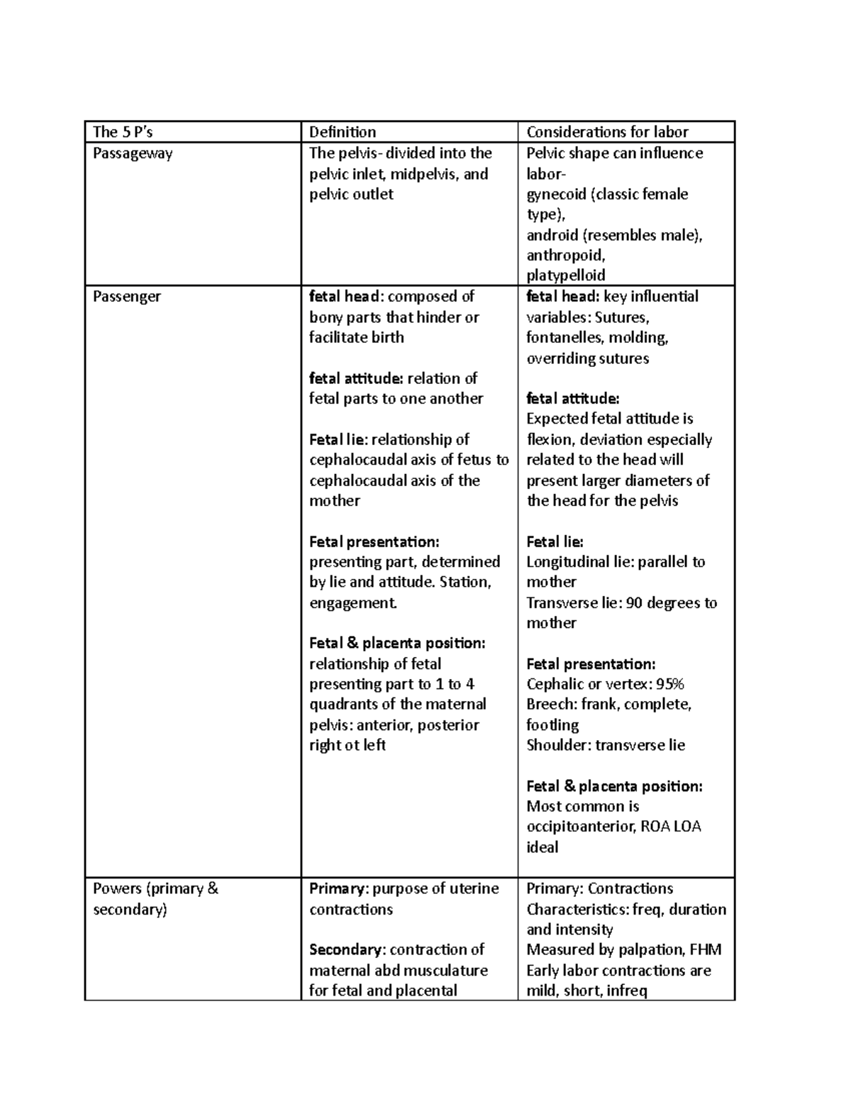 Womens study guide - The 5 P’s Definition Considerations for labor ...