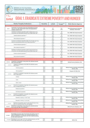 Global Demography - Name : Ire Dela Cruz Activity No : Activity 10 ...