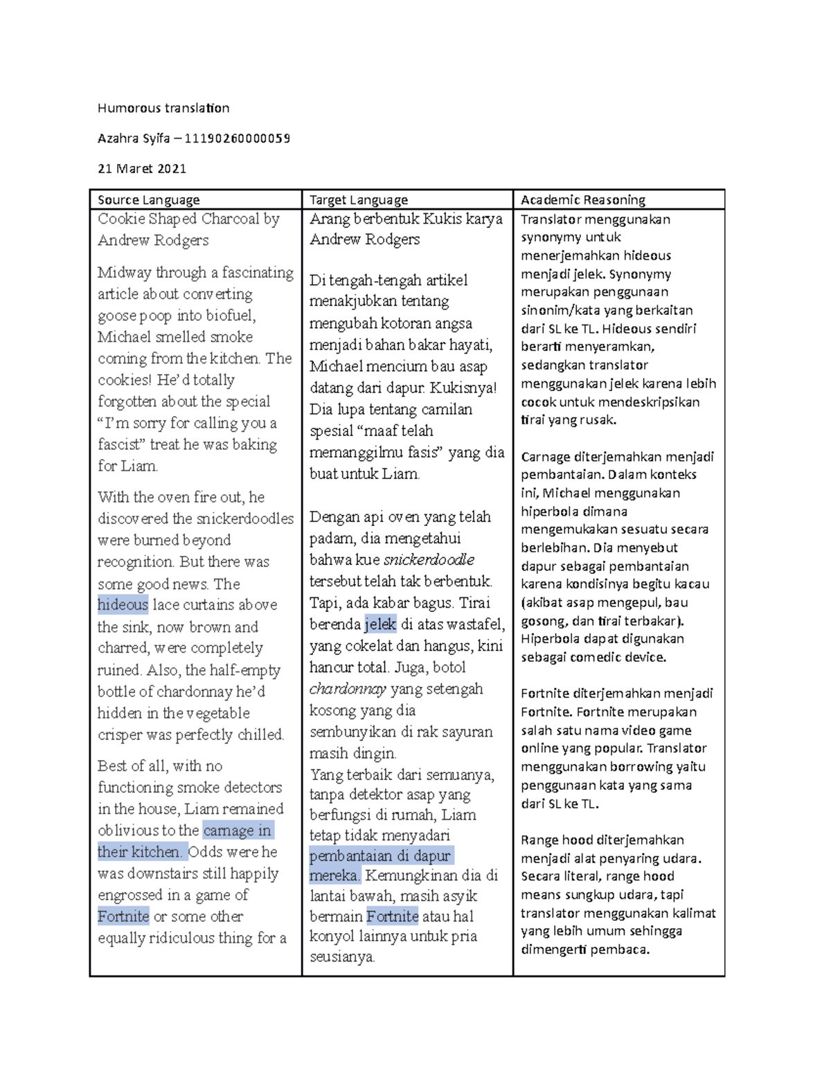 Humorous translation - Humorous translation Azahra Syifa ...