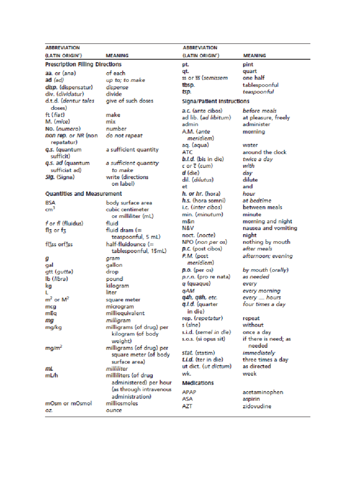 Common Abbrev in Prescriptions and Medication Orders - Pharmacology ...