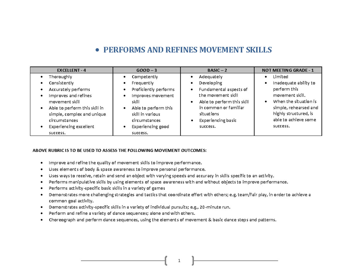 Rubric movement competence - • PERFORMS AND REFINES MOVEMENT SKILLS ...