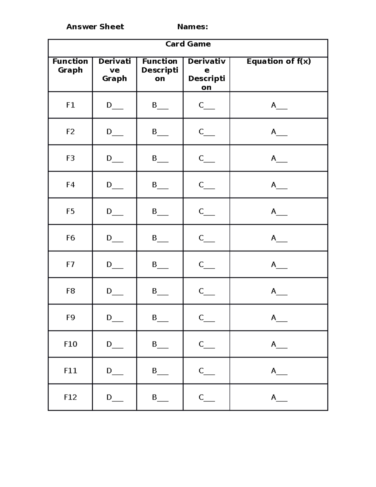 Card Game - Functions and Derivatives - Answer Sheet Names: Card Game ...