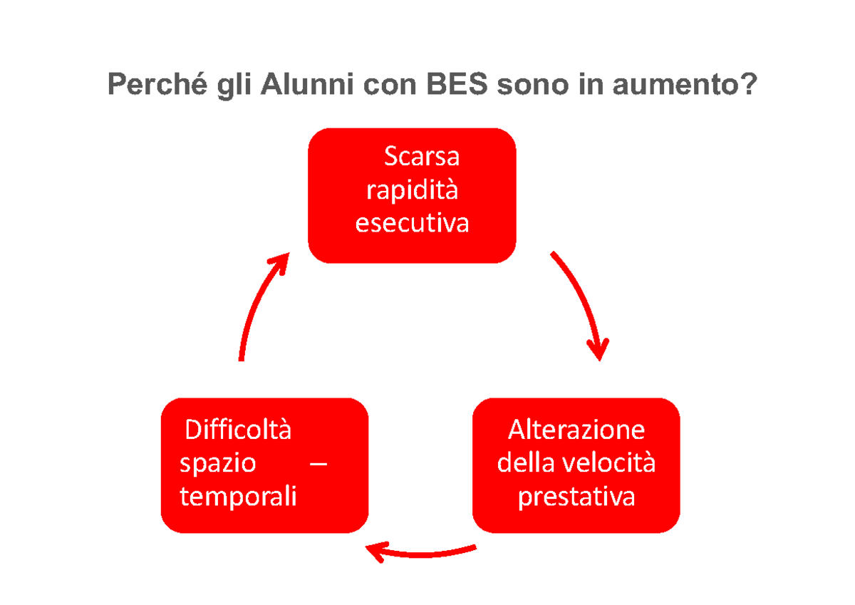 Disprassia - slides - Dott. Mauro Spezzi - La Disprassia – I.S.I ...