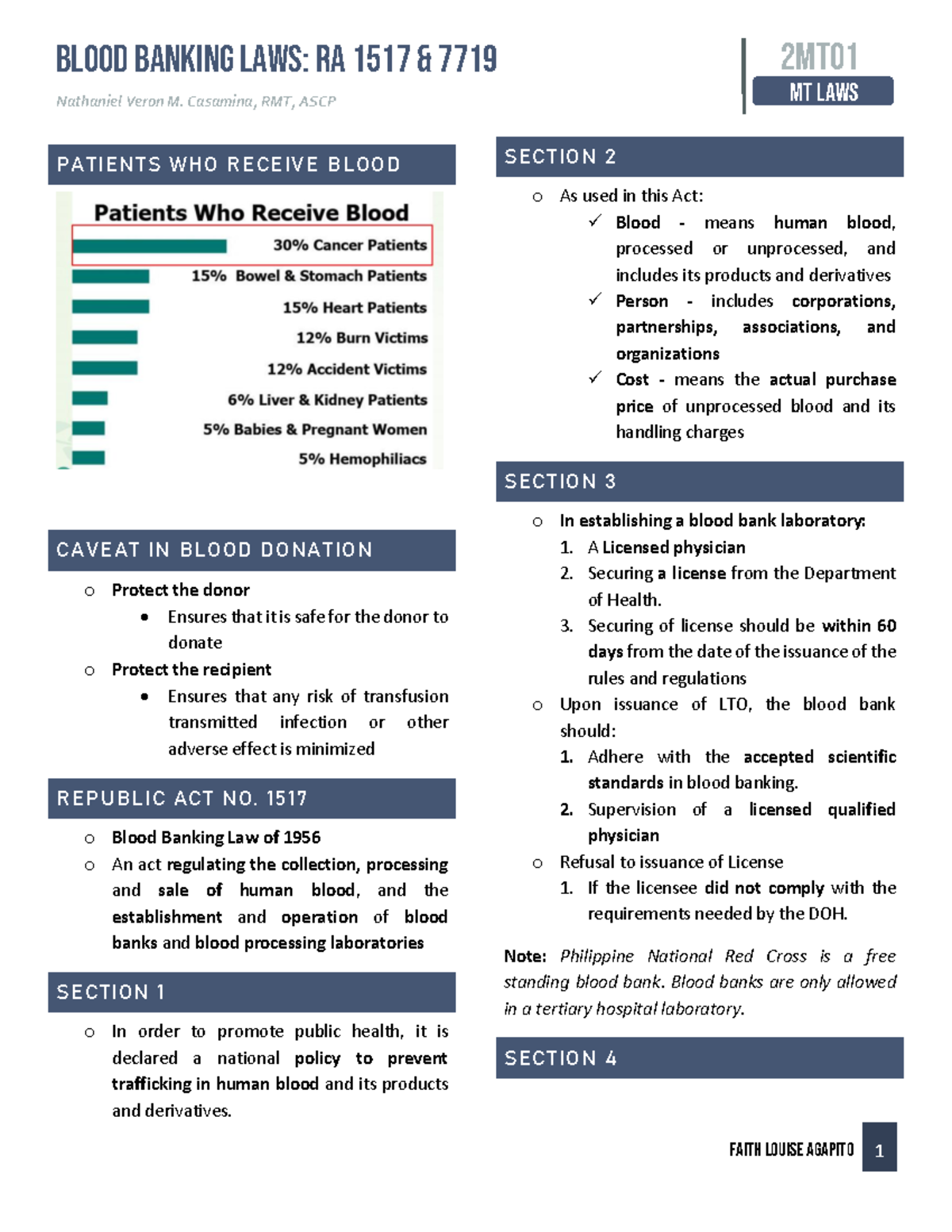 MT Laws Blood Banking Laws - Blood banking laws: ra 1517 & 7719 ...