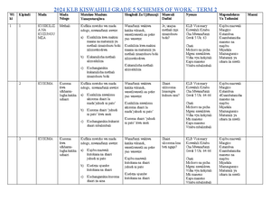 Grade 4 TERM 2 Mathematics Schemes - NDERA PRIMARY SCHOOL 2024 GRADE 4 ...