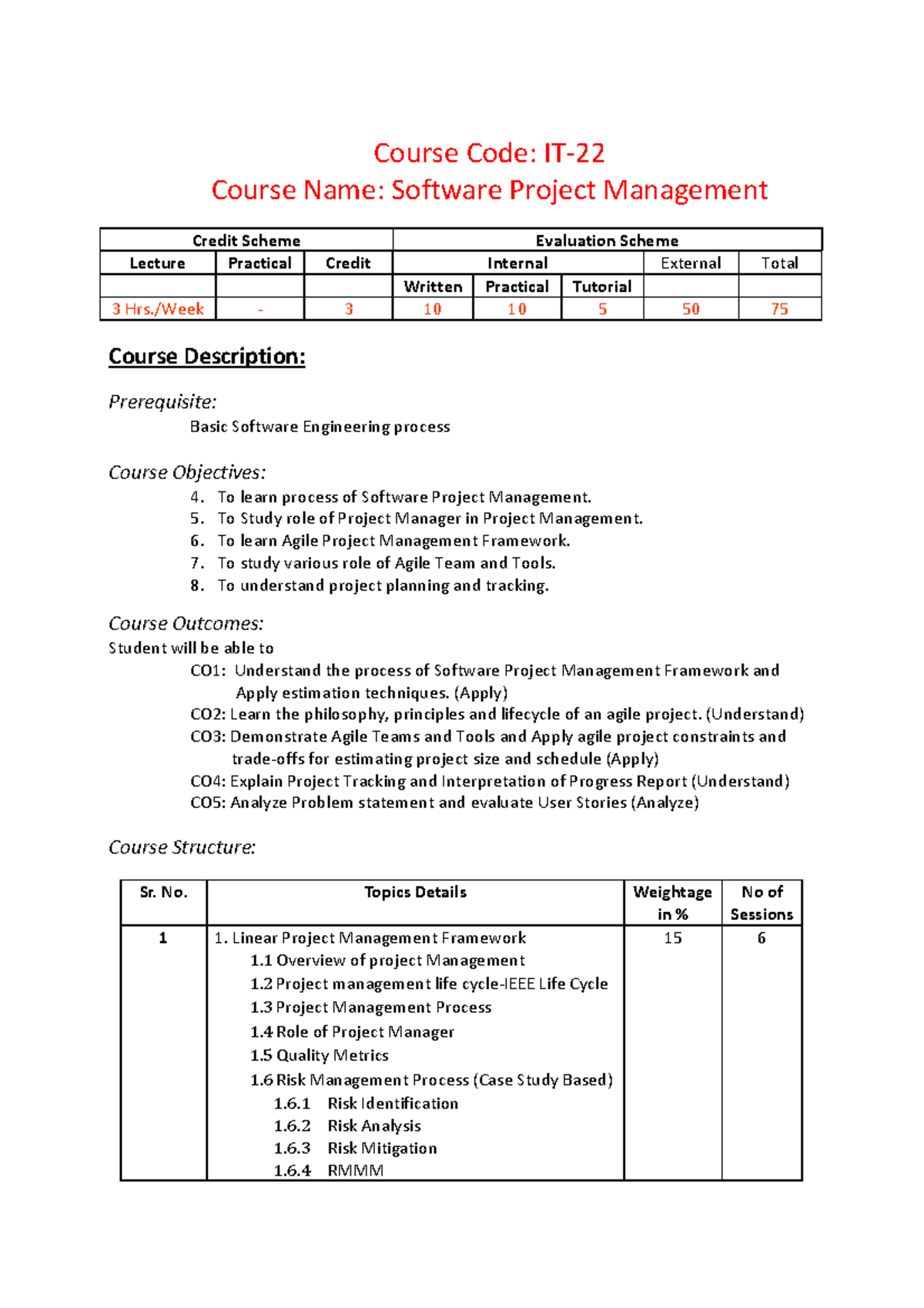 SPM-IT22 - Notes of software project management - Course Code: IT ...