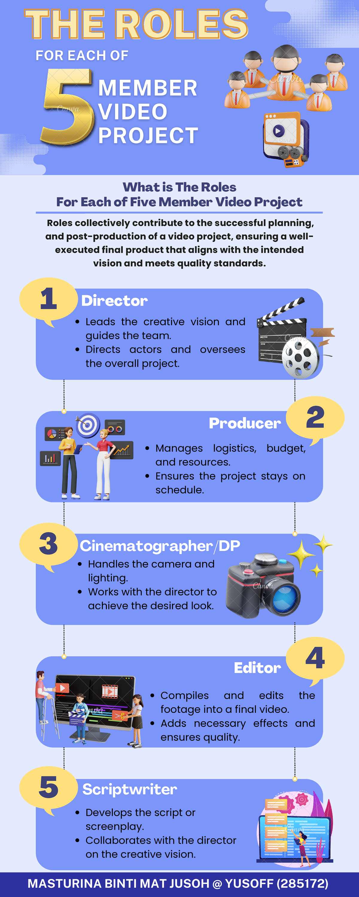 Infographic SGMT3013 Masturina Yusoff 285172 - What is The Roles For ...