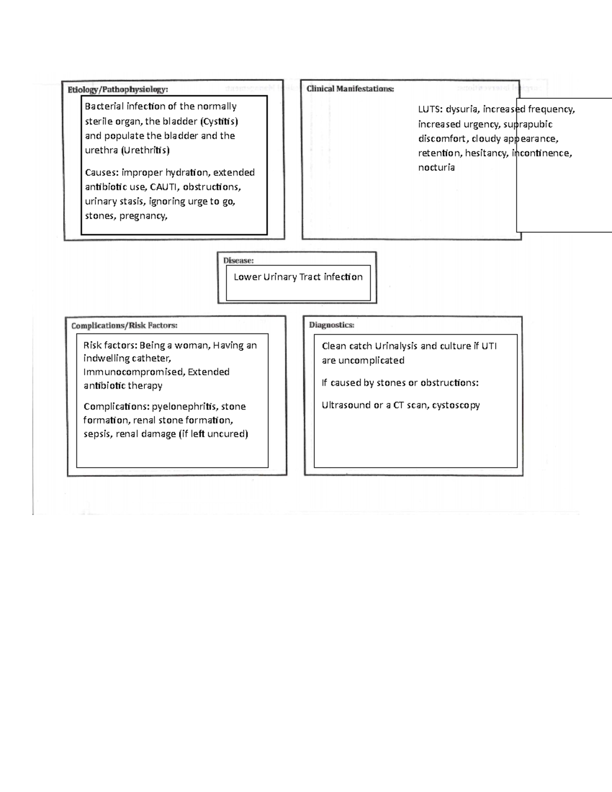 UTI presentation concept map - NUR1220 - Studocu