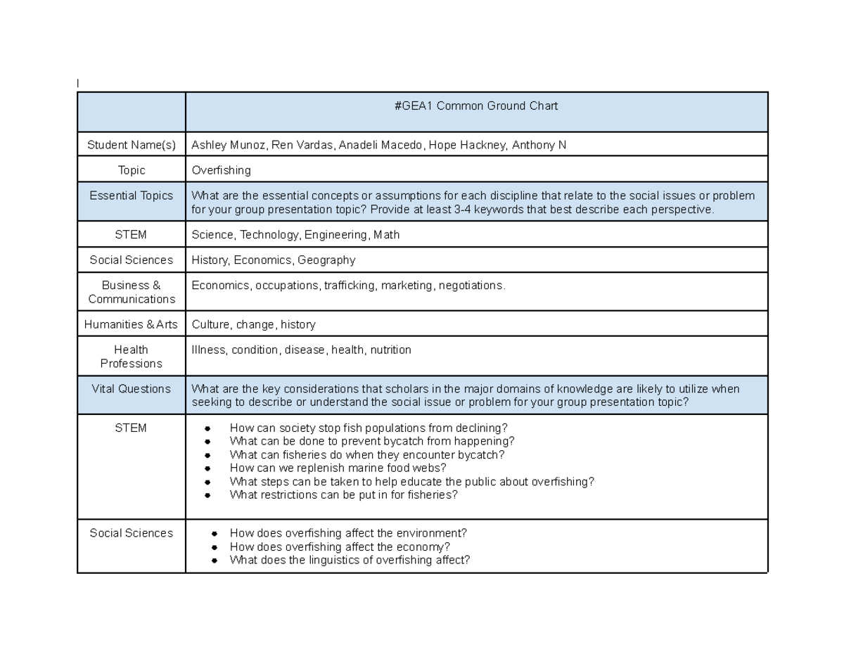 #GEA1 Common Ground Chart - I #GEA1 Common Ground Chart Student Name(s ...