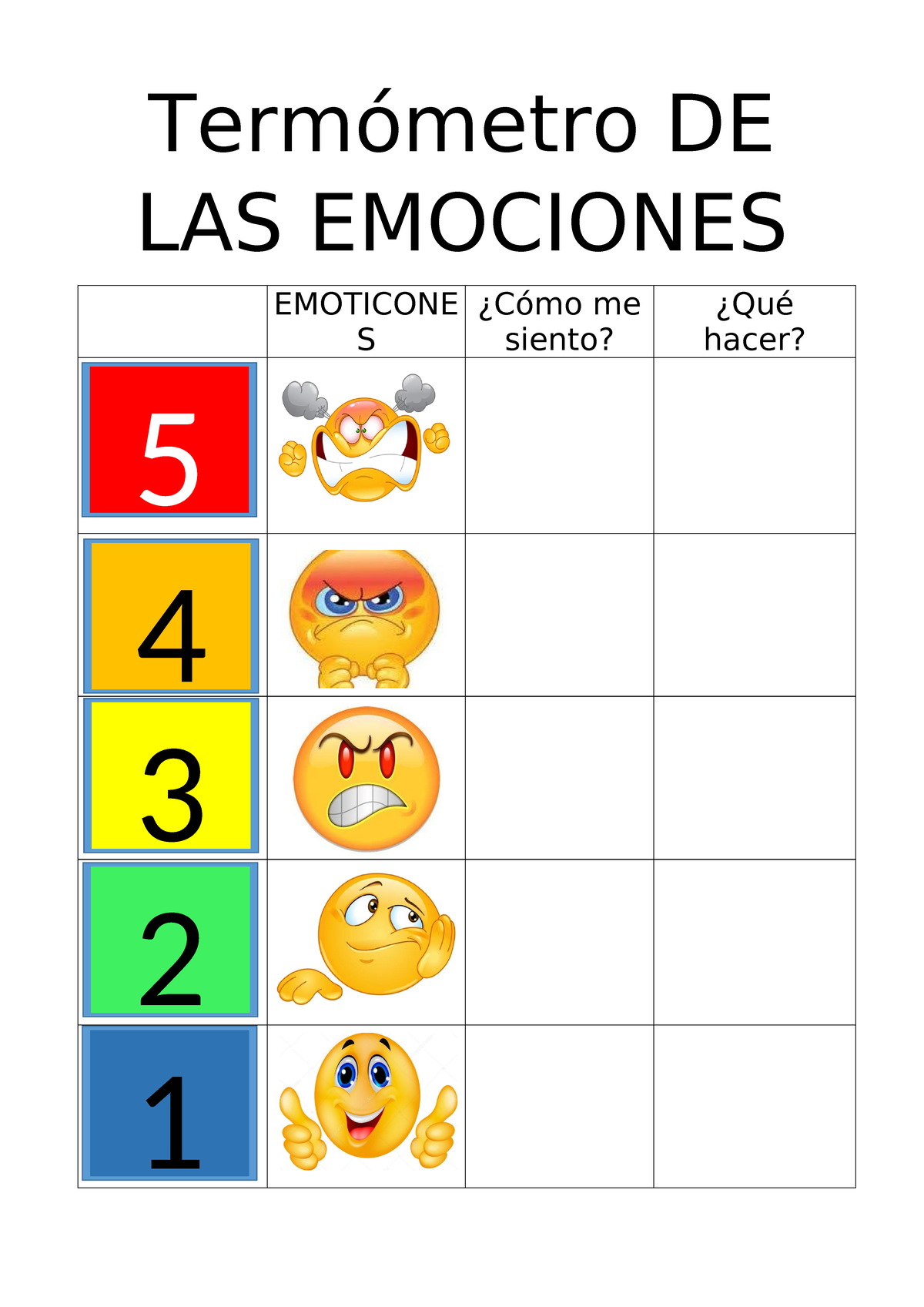 Termómetro DE LAS Emociones - Psicología Educativa - Termómetro DE LAS ...