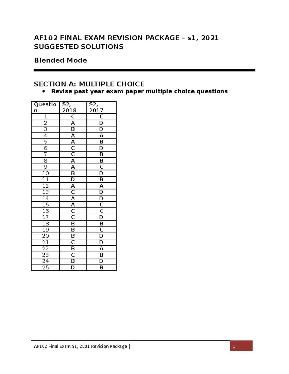 AF102 Final EXAM Revision Package s1, 2021 - Solution - AF102 FINAL ...