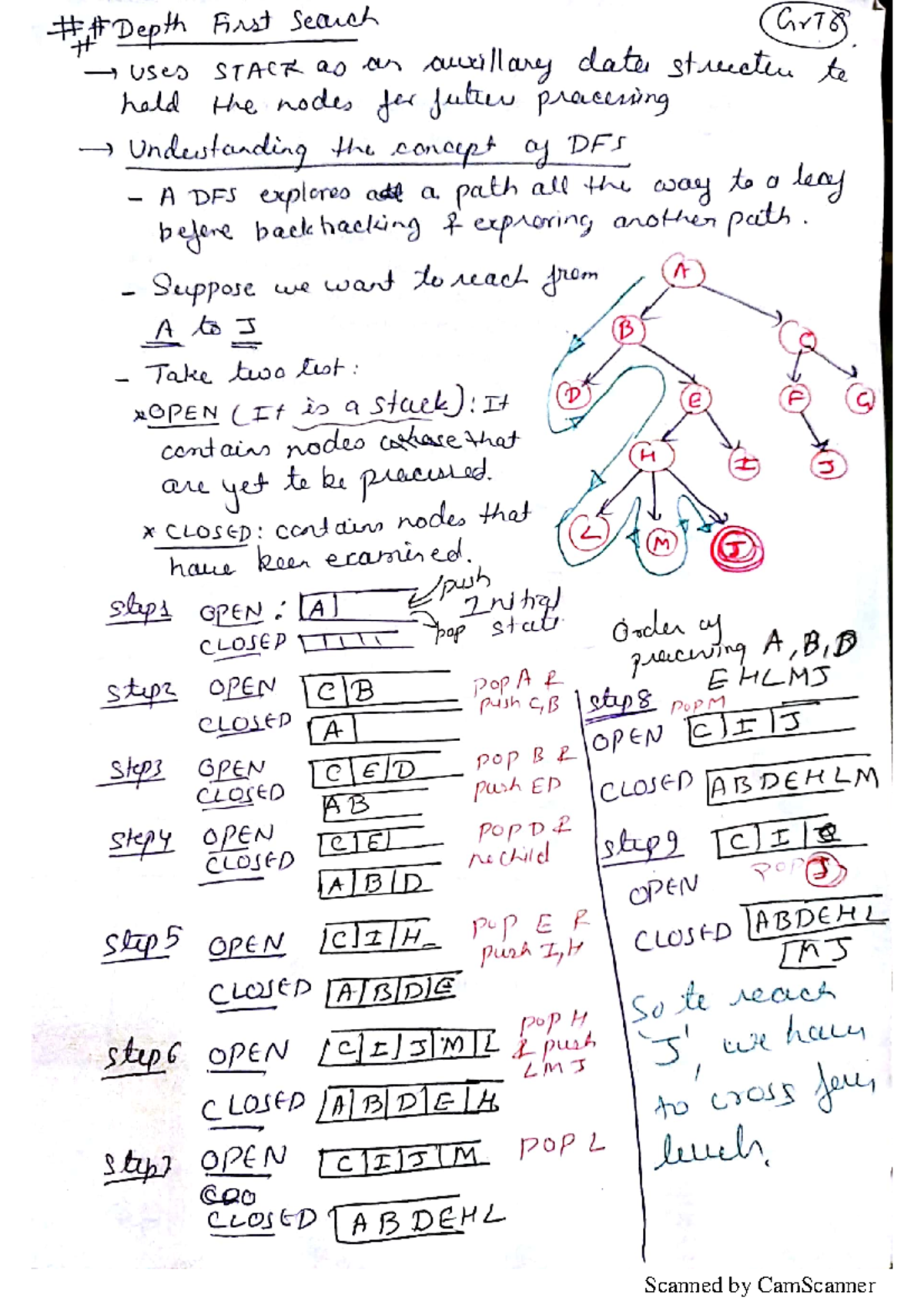 15. Data Structure - Graph DFS - IOT and Cyber Security with Block ...