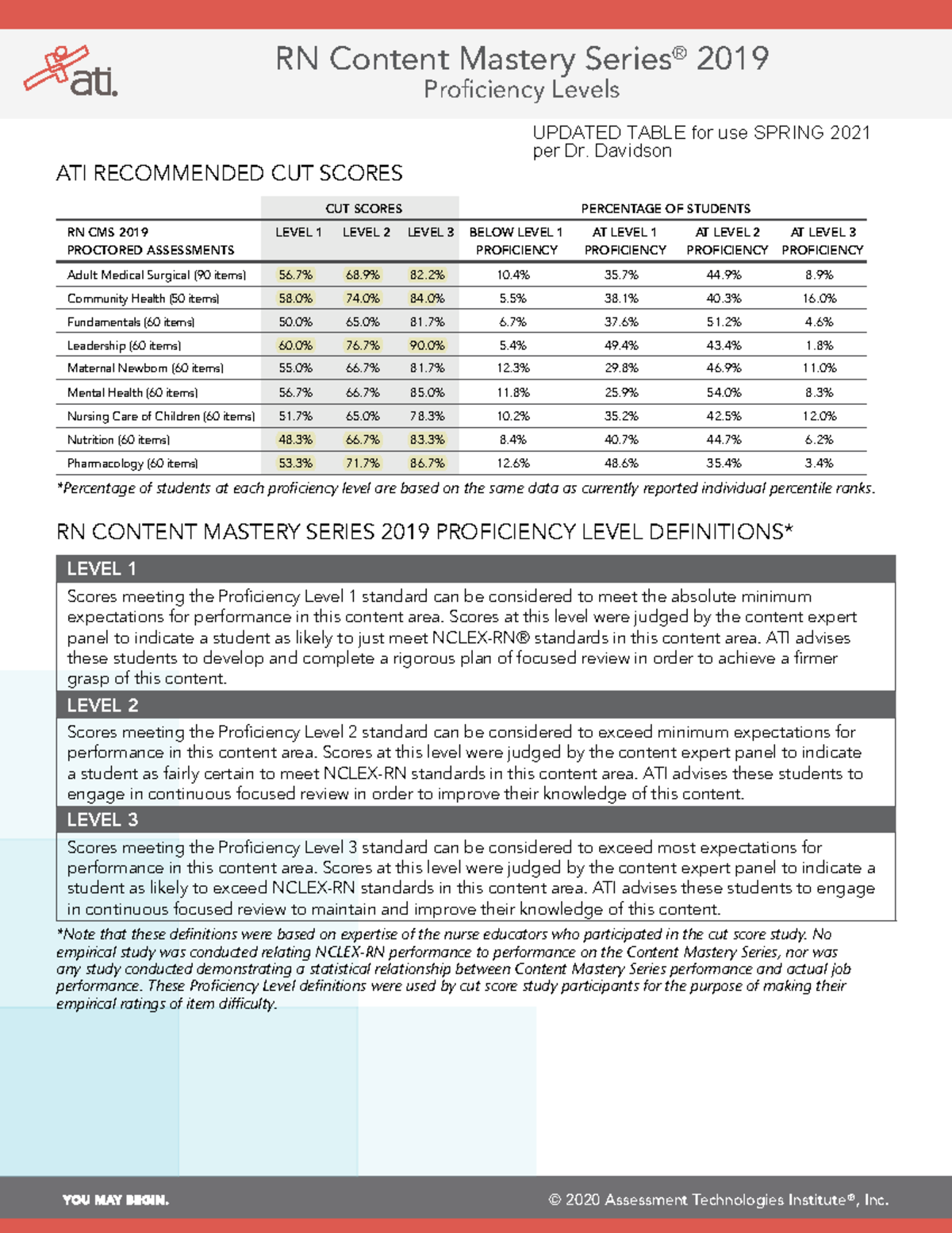 Rn 2019 cms prof levels 202012 30 - © 2020 Assessment Technologies ...