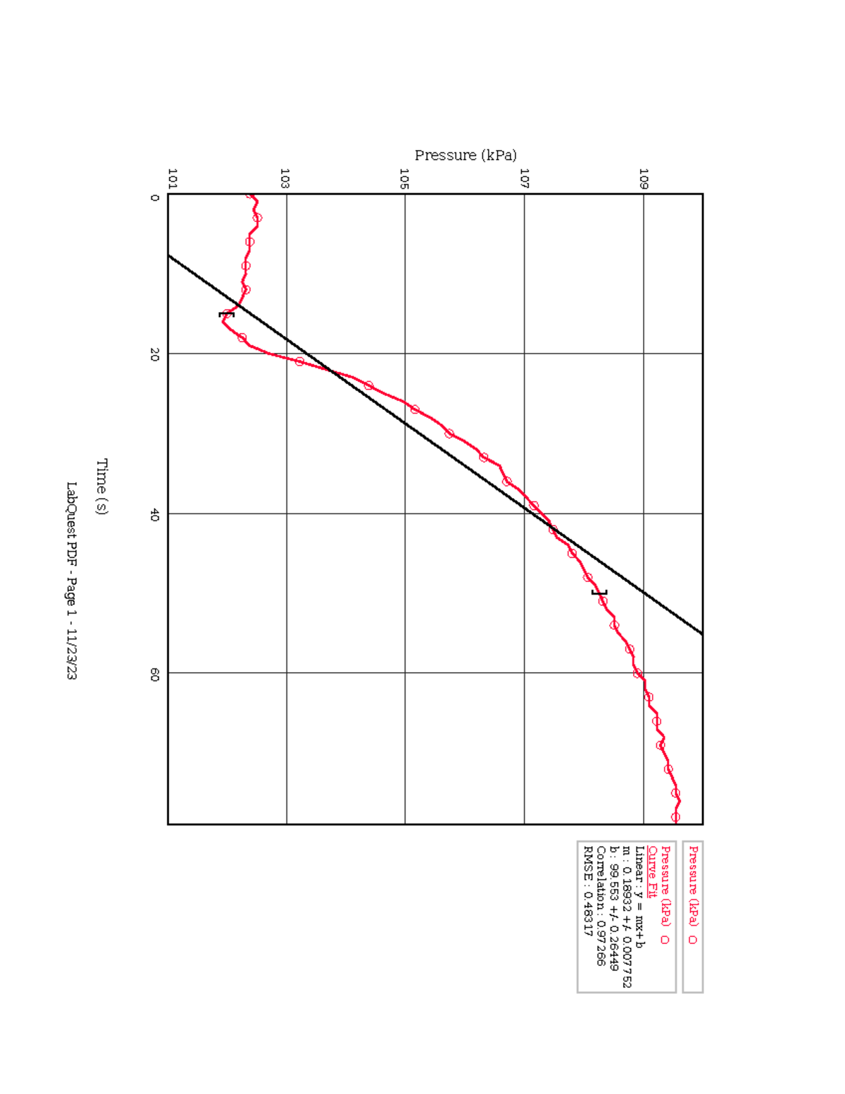 Lab 5 Experiment 2 Trail 3 - Law and ethics - 8MQI W 4VIWWYVI O4E - Studocu