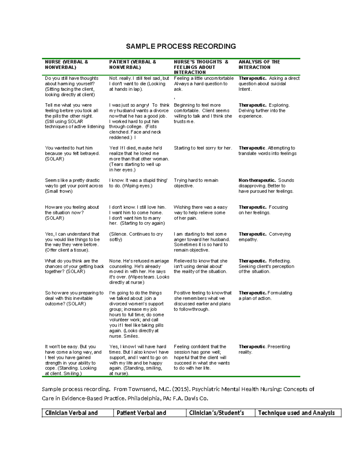 Activity #1 - Sample Process Recording and Template - SAMPLE PROCESS ...