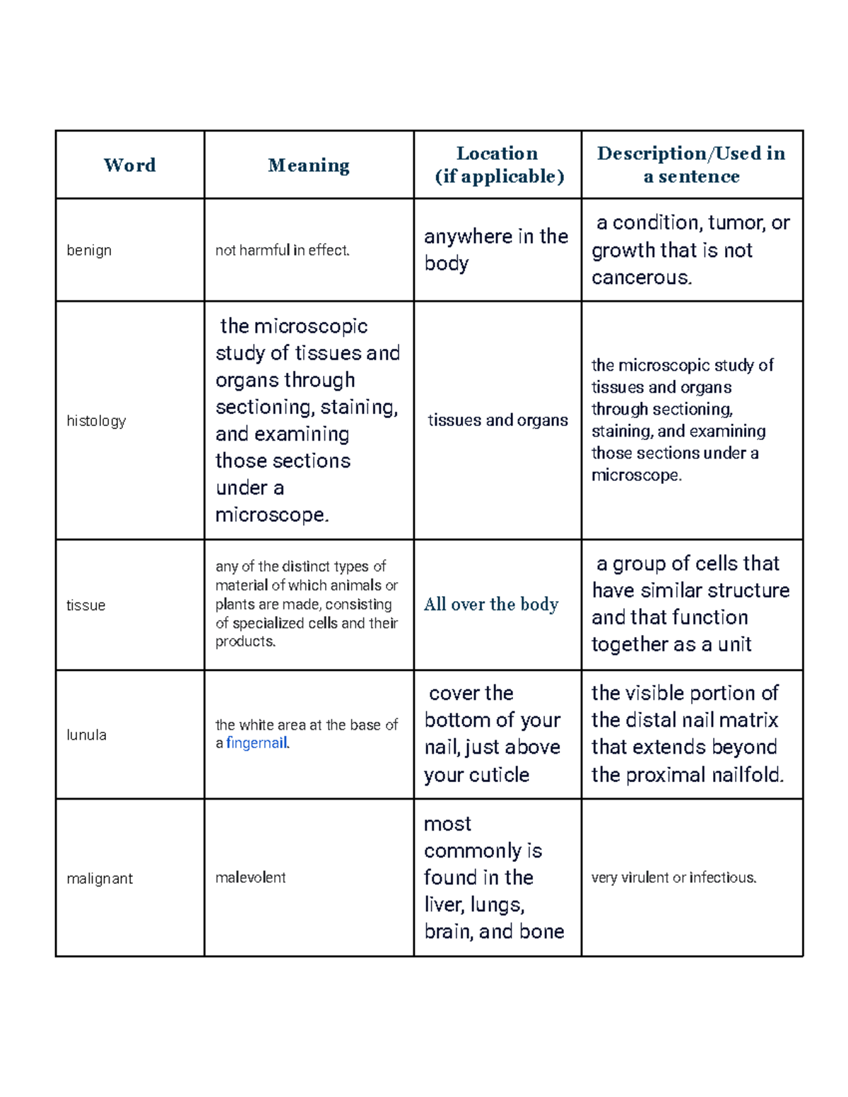 Copy of Integumentary Terms - Word Meaning Location (if applicable ...
