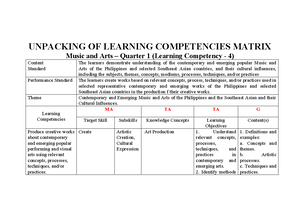 Unpacking OF Learning Competencies Matrix Mapeh Quarter 4 - UNPACKING OF LEARNING COMPETENCIES ...